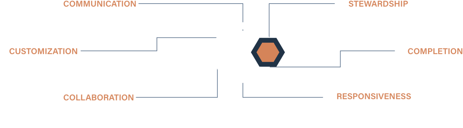 Home | hexcon